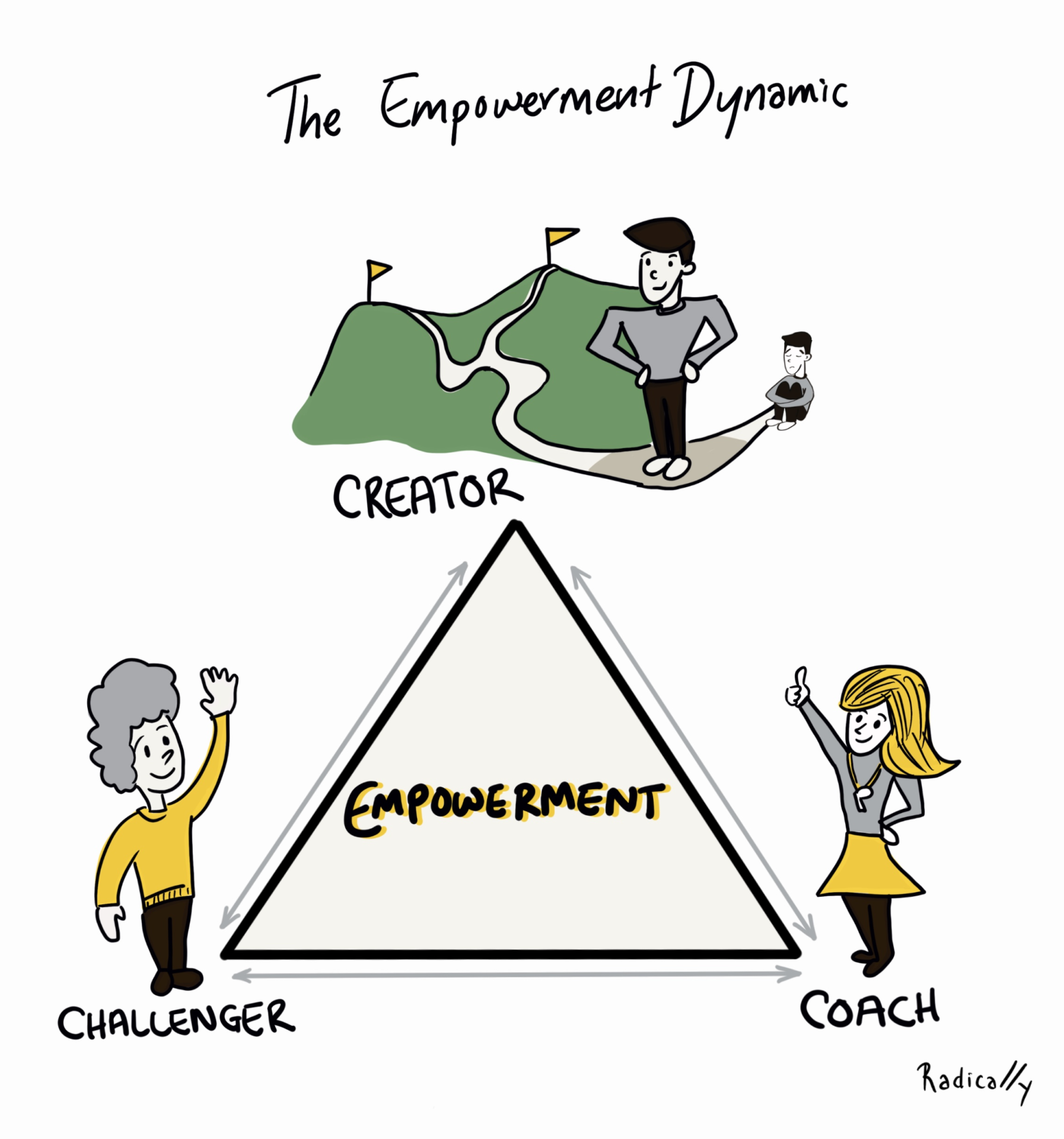 This Is How Your Manager Is Holding You Back | Radically